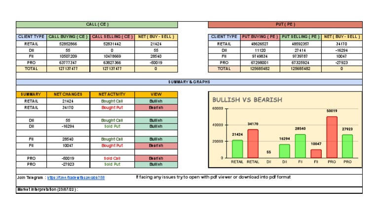 IITIAN TRADER Data - 29 - 07 - 22 | PDF