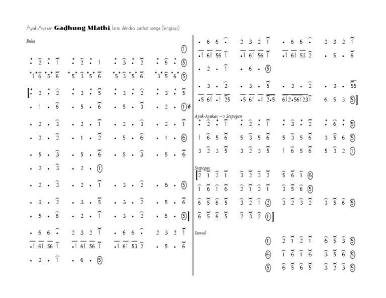 Ayak 2 An Gadhung Mlathi Lengkap | PDF