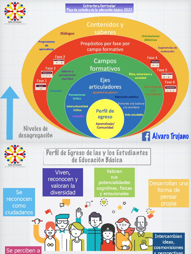 7 Ejes Articuladores Del Nuevoplan De Estudios 2022 L - vrogue.co 7 Ejes Articuladores Del Nuevoplan De Estudios 2022 L - vrogue.co