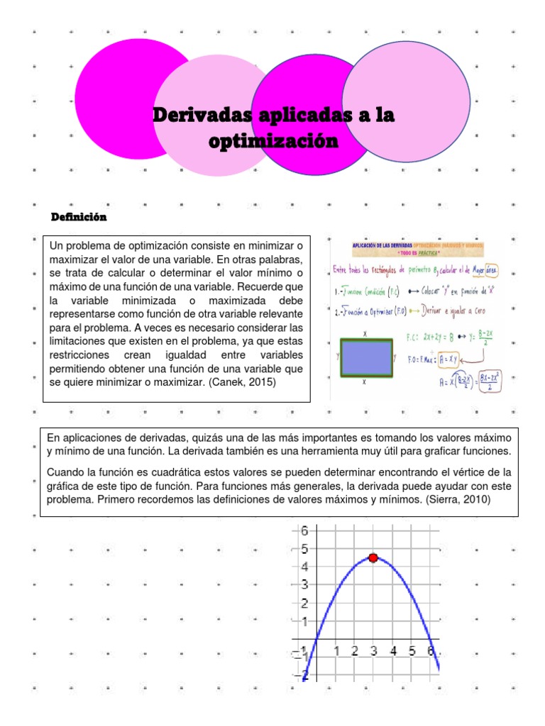Derivadas de Optimización | PDF | Optimización Matemática | Derivado