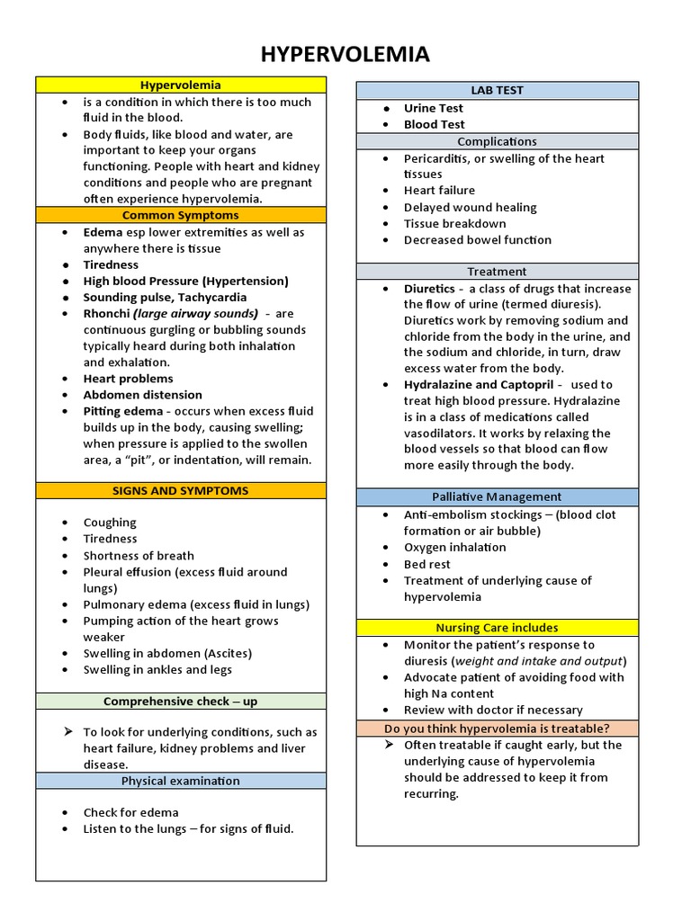 Hypervolemia Lab Test | PDF | Edema | Heart Failure