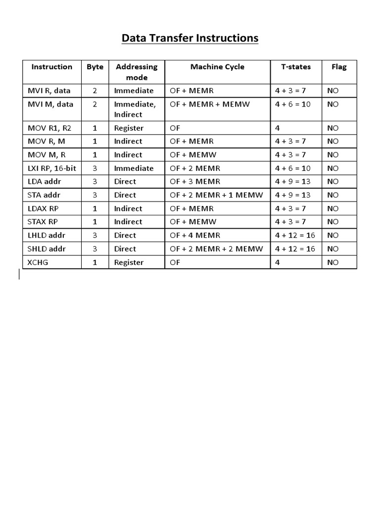 Mpi Instruction | PDF | Computer Architecture | Manufactured Goods