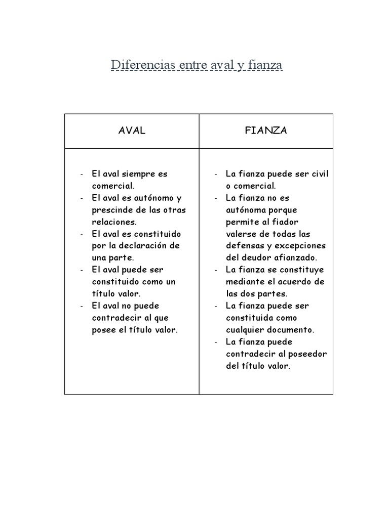 Diferencias Entre Aval y Fianza | PDF