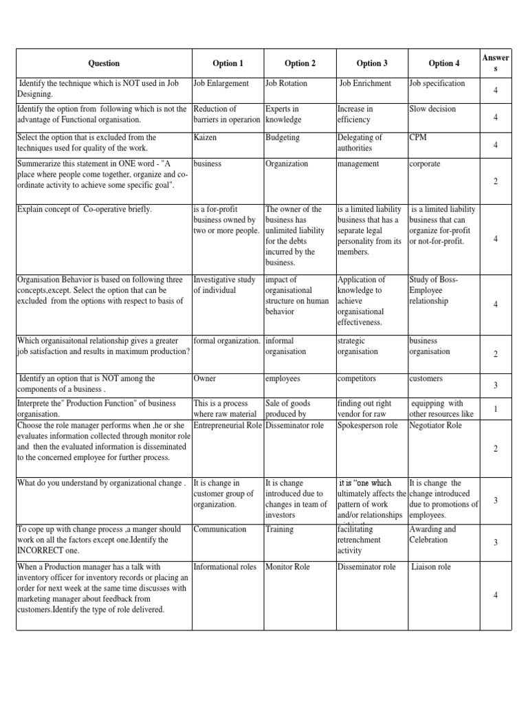 Principles and Practices of Management | PDF | Behavior ...