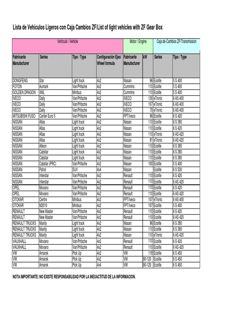 Lista de Vehículos Ligeros Con Caja Cambios ZF/List of Light Vehicles ...