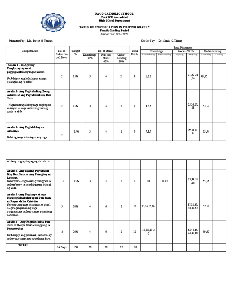 Filipino 7-Updated 4th TOS | PDF