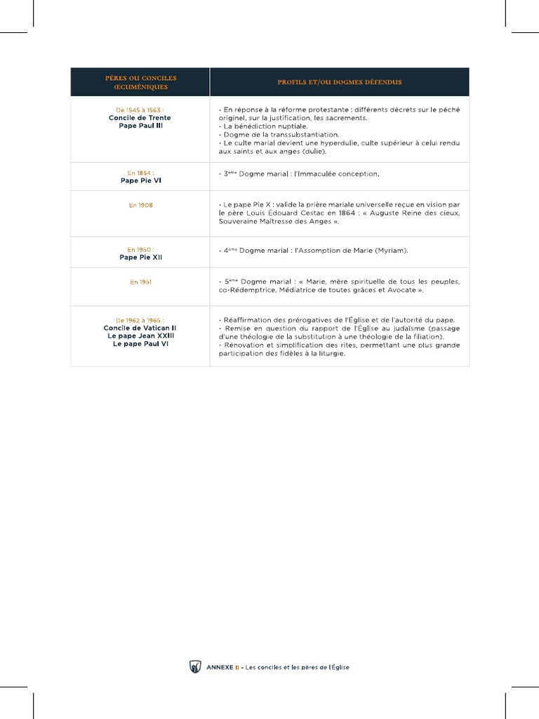 p2 - Annexe - Bym Print | PDF