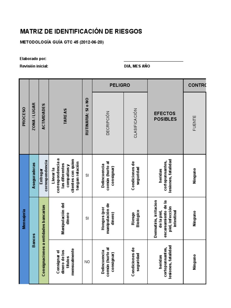 Matriz Riesgos | PDF