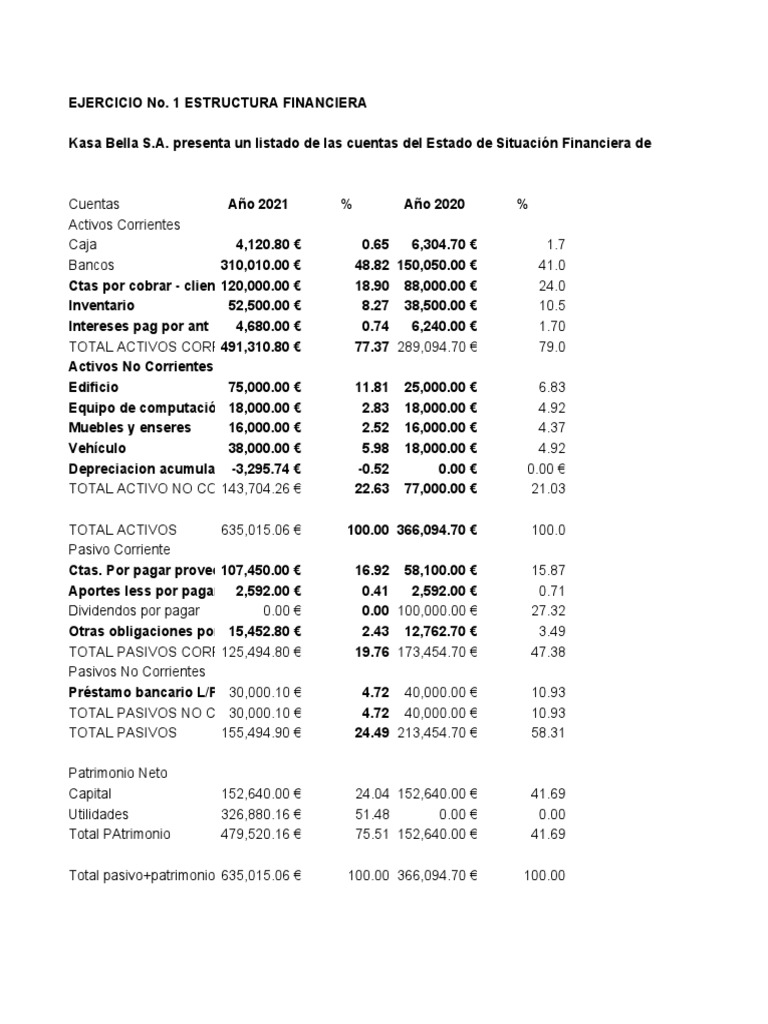 Estructura Deber | PDF | Finanzas y dinero