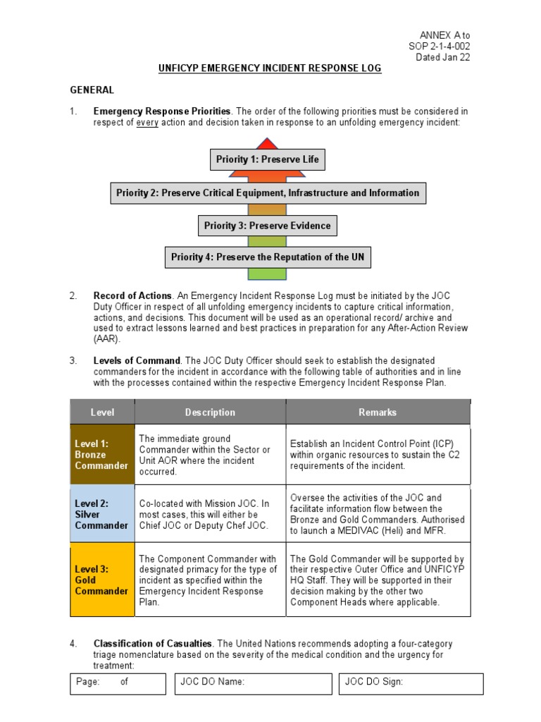 2-1-4-002 - SOP Emergency Response 2022 - ANNEX - A-DO Log Sheet | PDF | Emergency Department ...