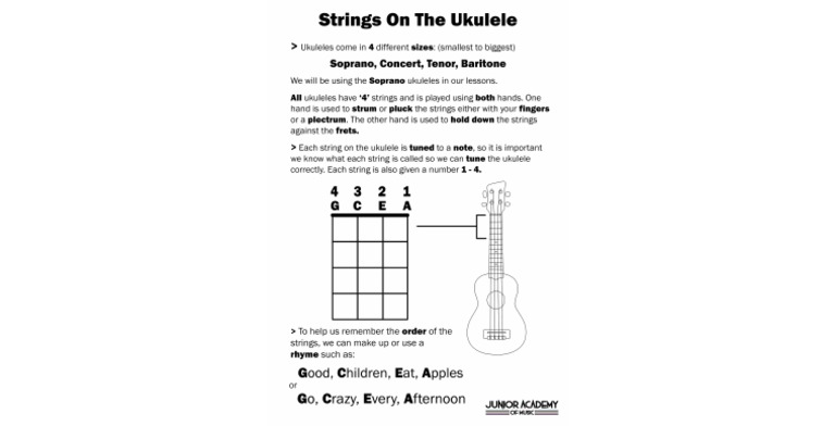Strings On The Ukulele | PDF | Language Arts & Discipline | Art