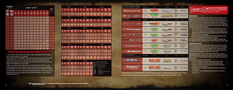 Using The Beman Arrow Selection Chart | PDF | Arrow | Bow And Arrow