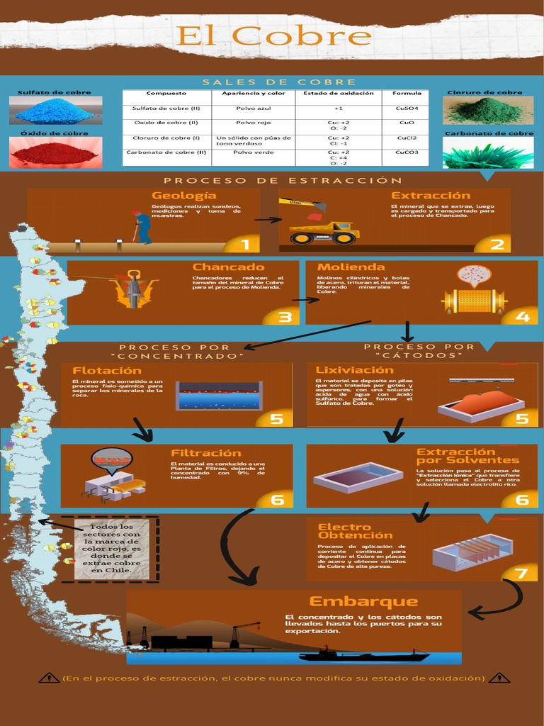 Infografía Cobre | PDF | Cobre | Química