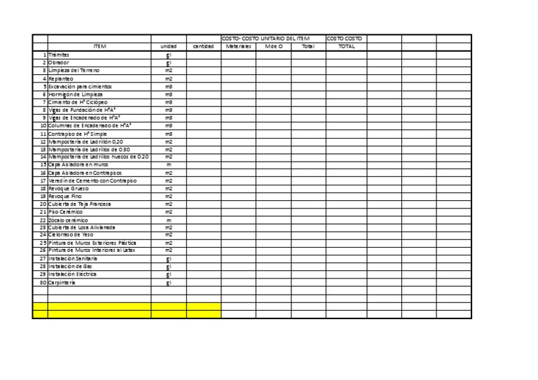 Planilla de Items | PDF