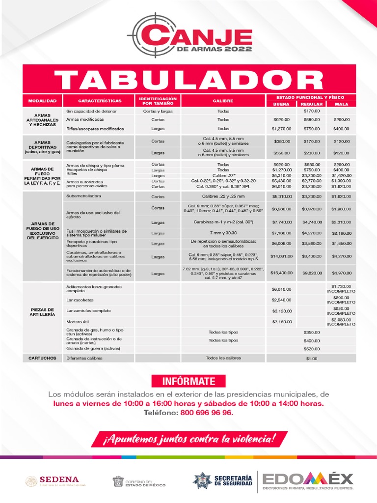 Tabulador 2022 Canje de Armas Edomex | PDF
