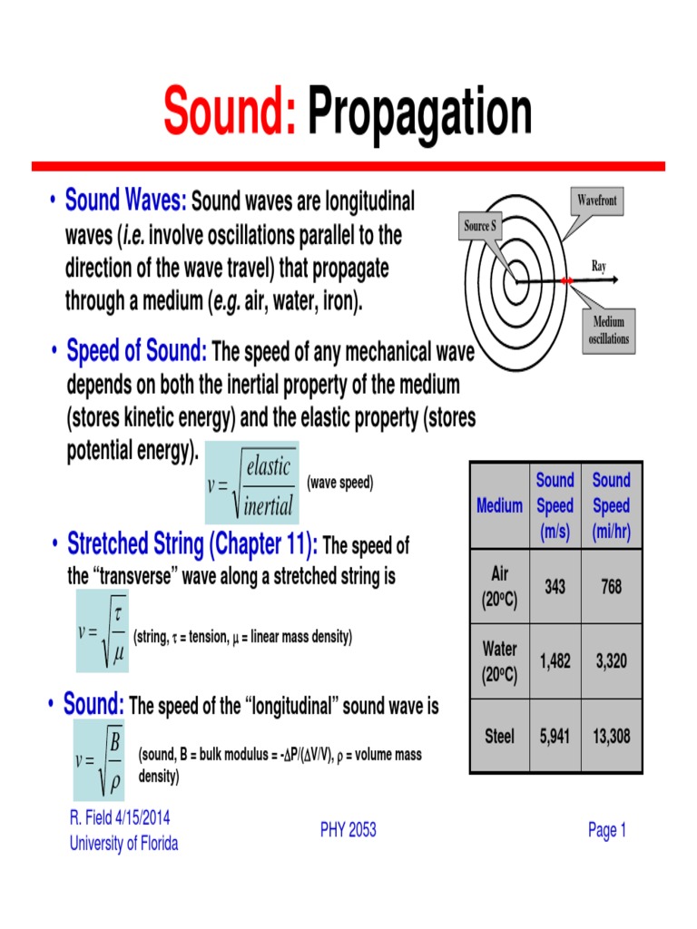 Sound:: Propagation | PDF | Sound | Waves