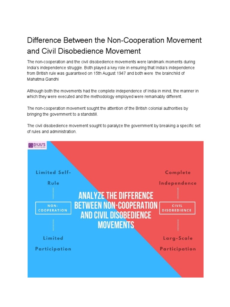 Difference Between The Non-Cooperation Movement and Civil Disobedience ...