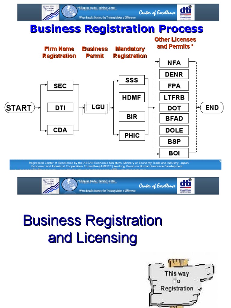 Business Registration Process | PDF | Corporations | Sole Proprietorship