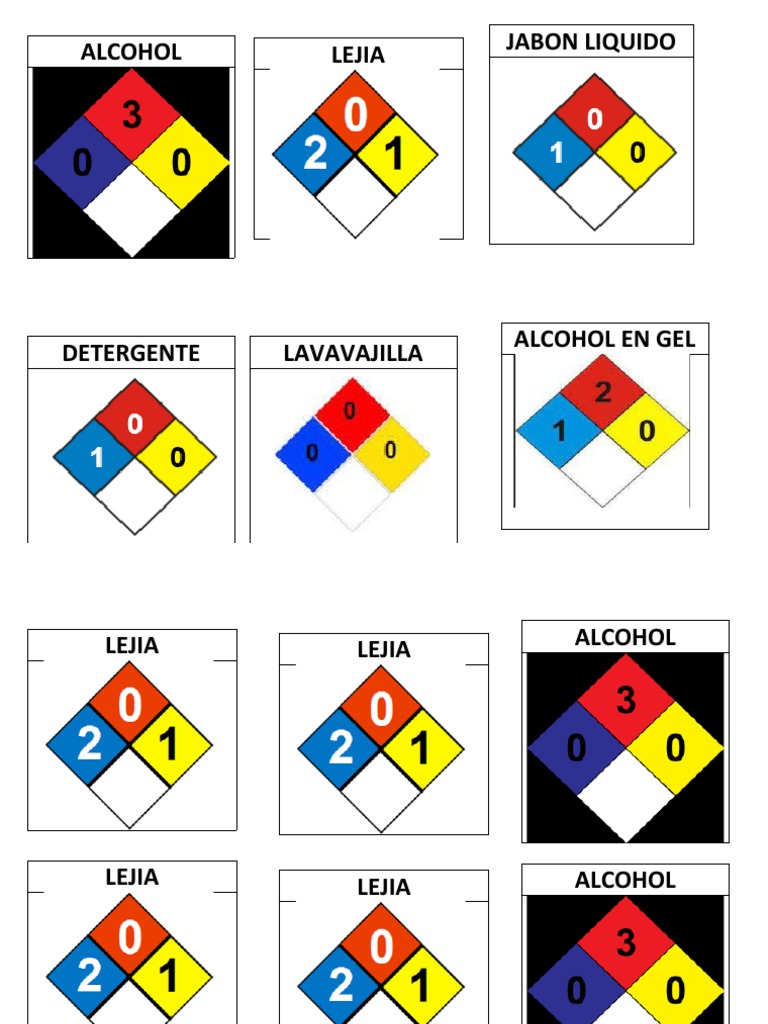 Hoja De Seguridad N Butanol Uso Y Precaucioneshojas De Seguridad