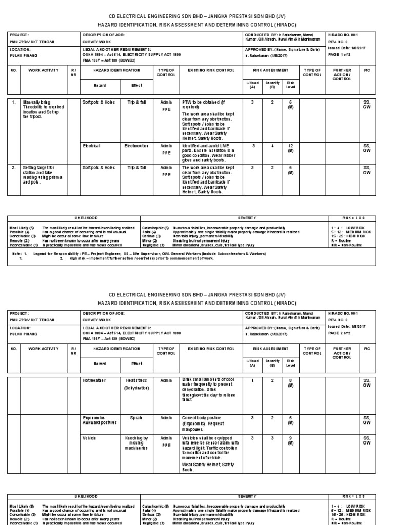 275kV Survey Hazard ID and Risk Assessment | PDF | Personal Protective ...