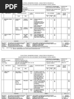 Gondola Inspection Checklist | PDF | Rope | Safety