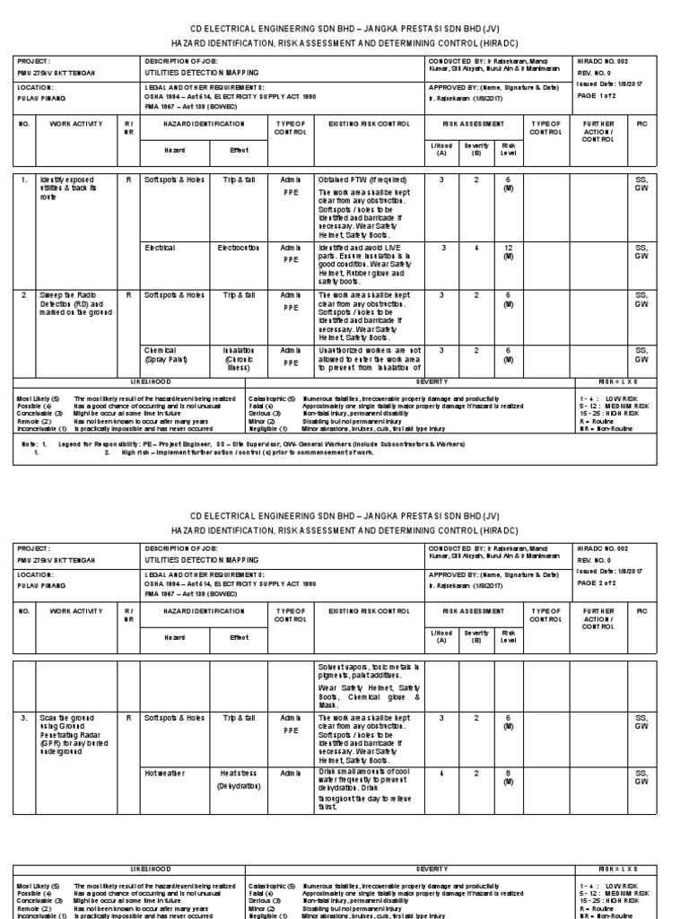 Hazard Identification for Utilities Detection Mapping | PDF | Personal ...