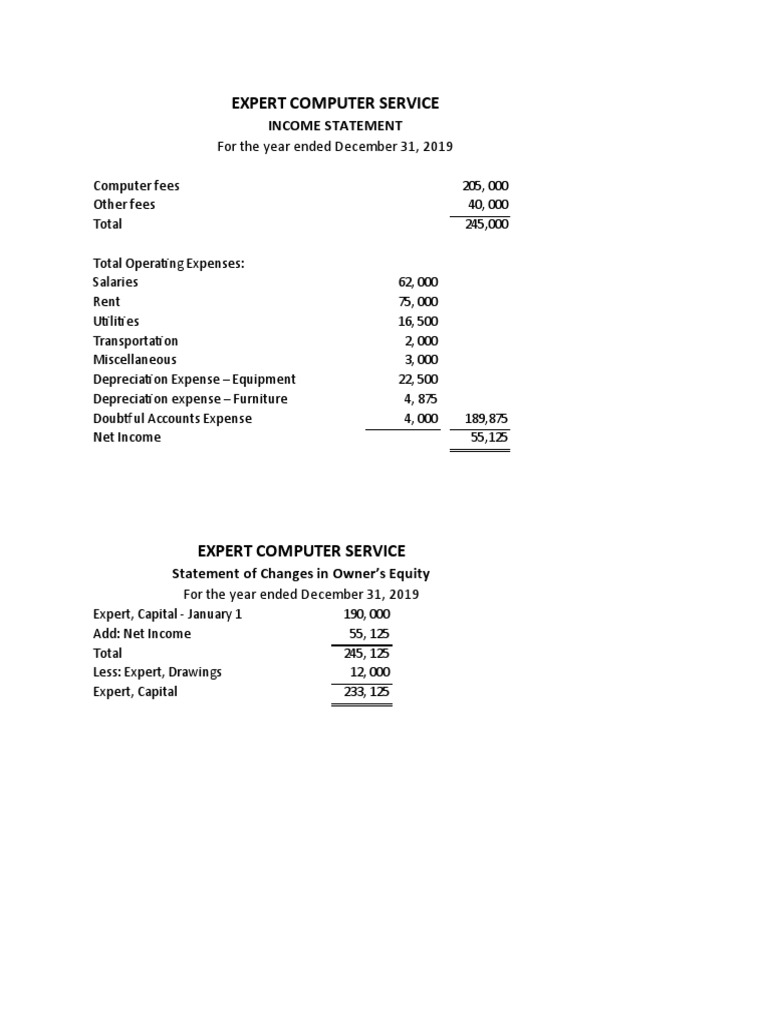 Financial Statement Without Using Notes | PDF | Expense | Equity (Finance)