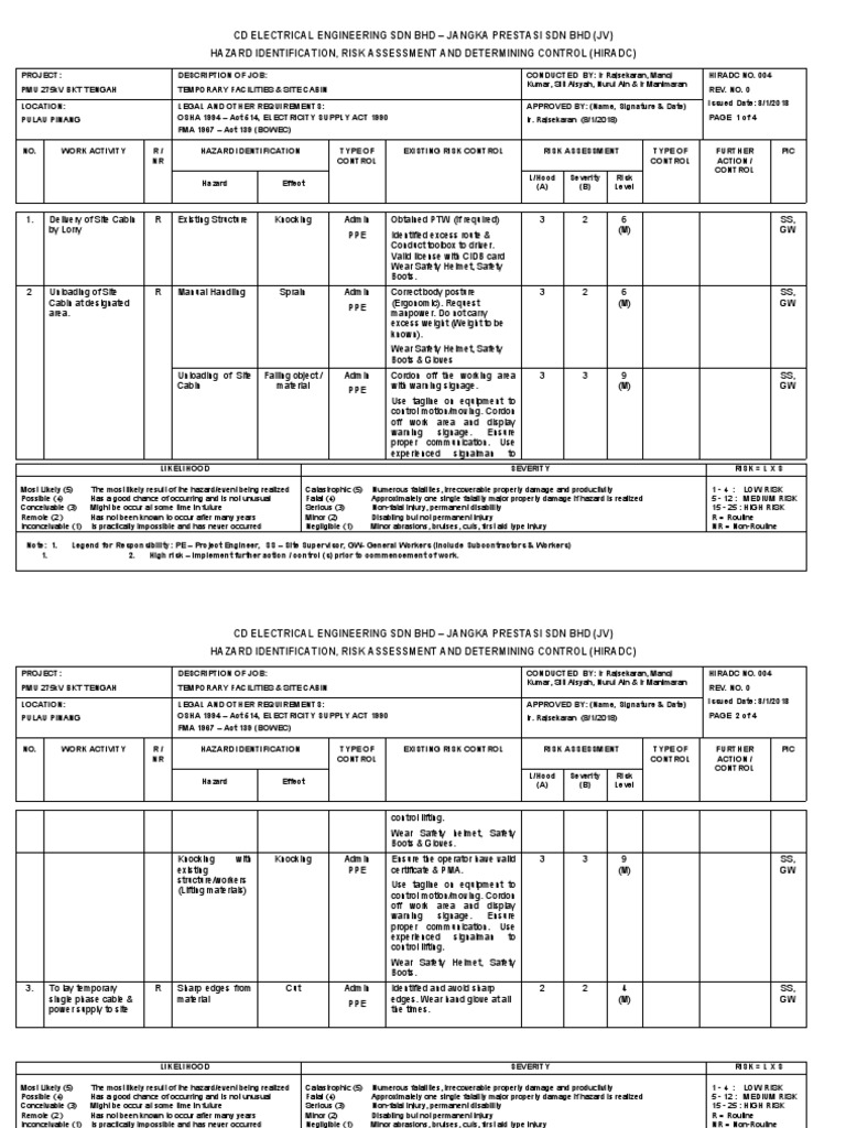 HIRADC - 004 - Temporary Facilities & Site Cabin | PDF | Personal Protective Equipment | Risk