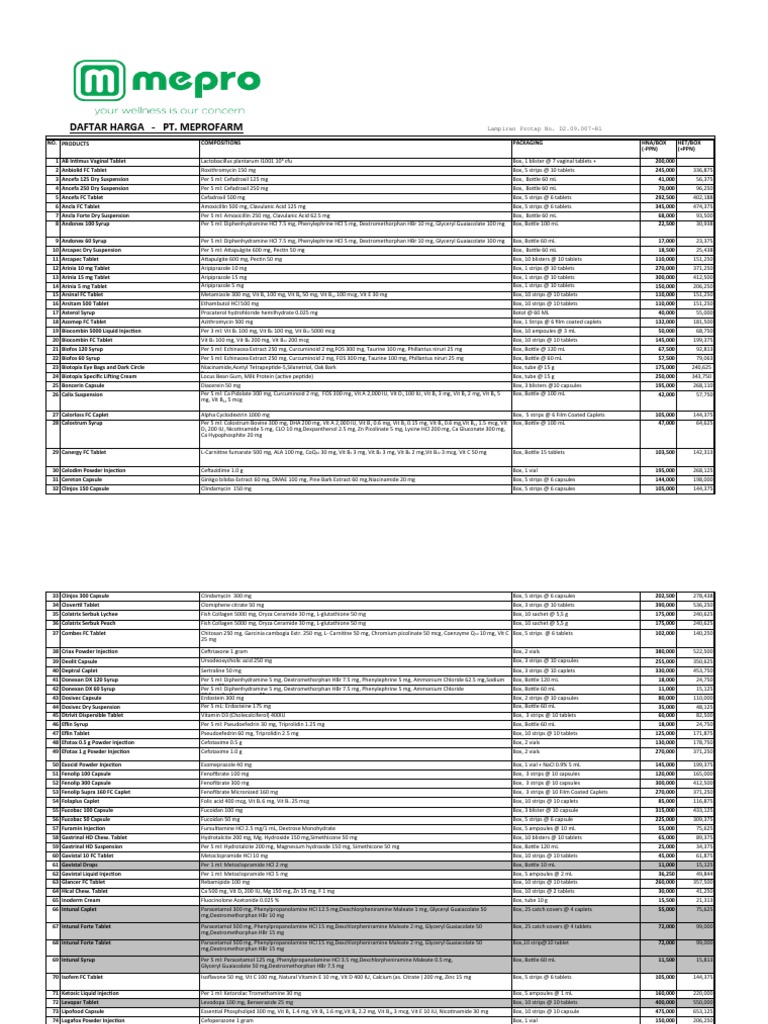 Daftar Harga 2021 (Abjad) | PDF | Magnesium | Tablet (Pharmacy)