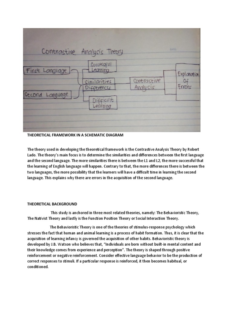THEORETICAL FRAMEWORK DIAGRAM | PDF | Language Acquisition | Behaviorism