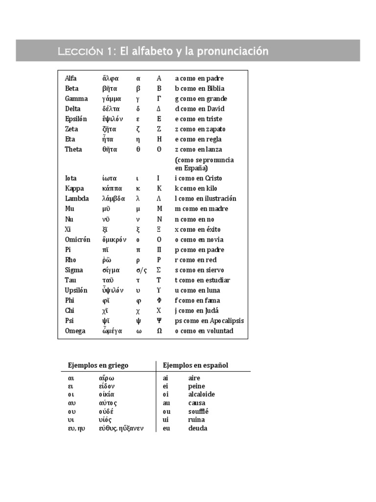 El Alfabeto y La Pronunciación | PDF | Verbo | Conjugación gramatical