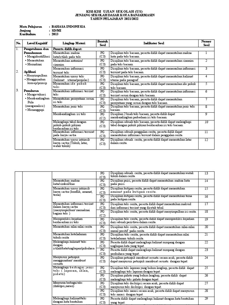 Kisi-Kisi Ujian Sekolah Jenjang SD TA 2021-2022 (Gabung) | PDF