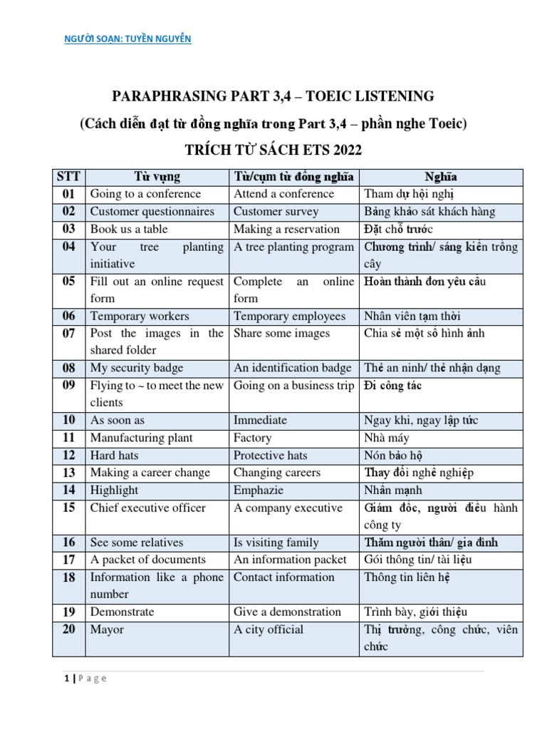 Paraphrasing Part 3,4-Lc-Toeic | PDF