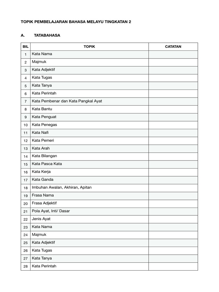 Topik BM Tingkatan 2 | PDF