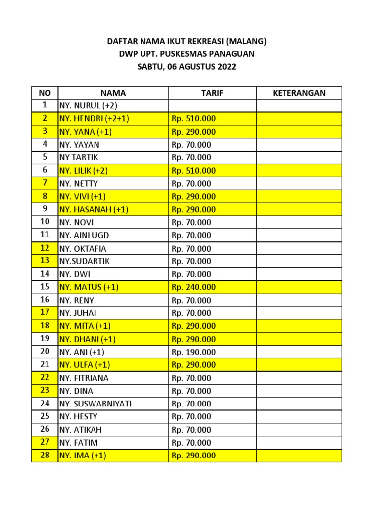Daftar Nama Ikut Rekreasi DWP | PDF
