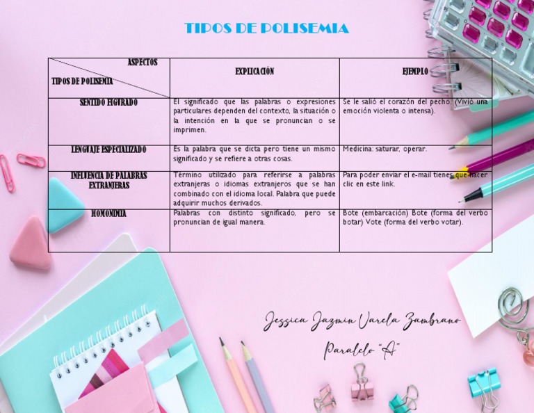 E.C.H - Tabla de Doble Entrada-Jjvz | PDF