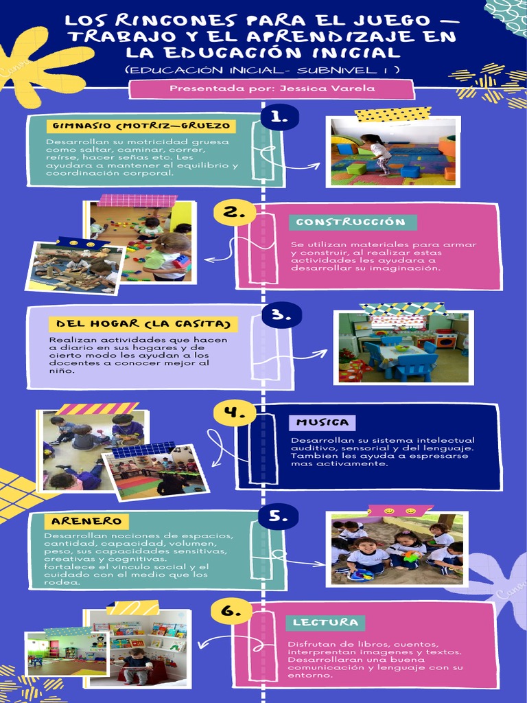 S.C.E. Infografia #2. Rincones Pedagogicos | PDF | Educación de la ...