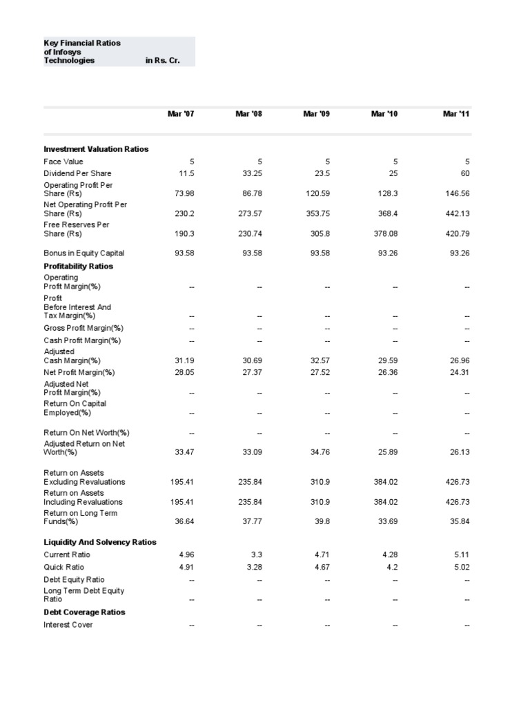 Key Financial Ratios of Infosys Technologies | PDF