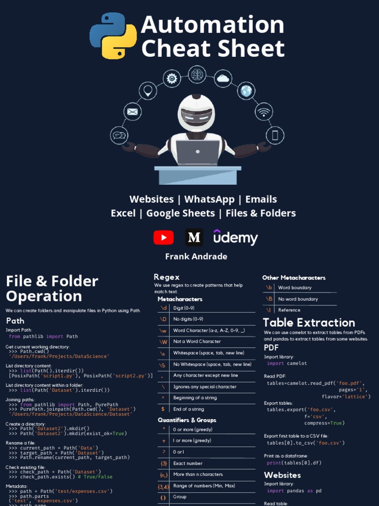 Python Automation Cheat Sheet | PDF | X Path | Html Element