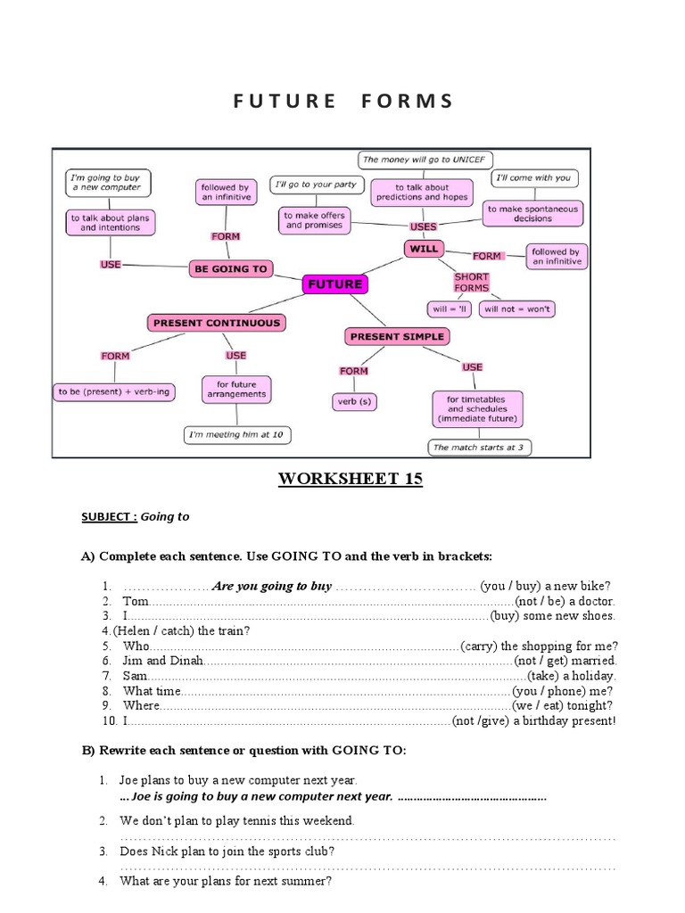 Future Forms Worksheet: Going to & Continuous | PDF | Home & Garden