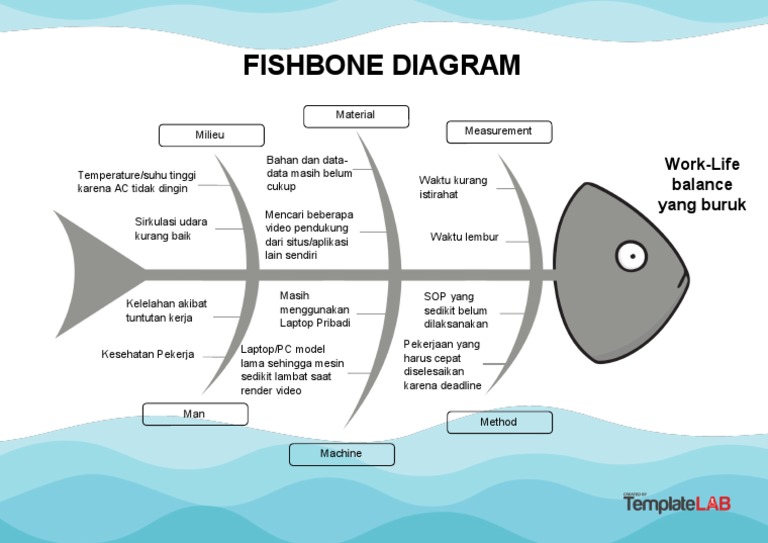 Analisis Fishbone Suhu Tinggi dan Kesehatan | PDF