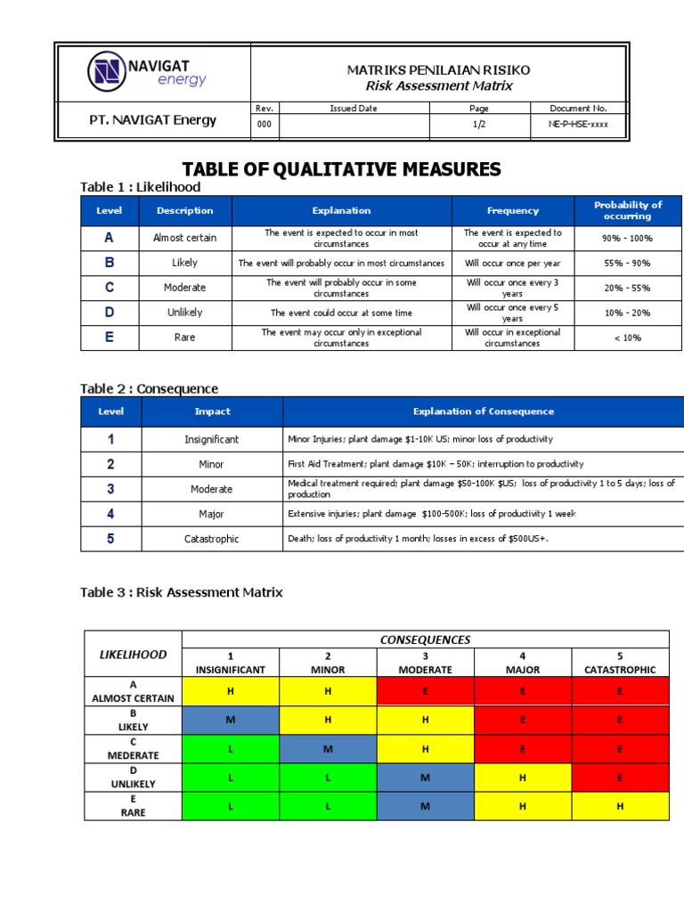 Table of Qualitative Measures: A B C D E | PDF | Risk | Risk Assessment
