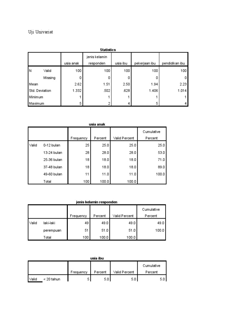 Hasil SPSS | PDF | Pengambilan Sampel (Statistik) | Analisis Statistik