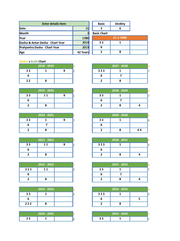 Numerology Chart Calculator-1 | PDF