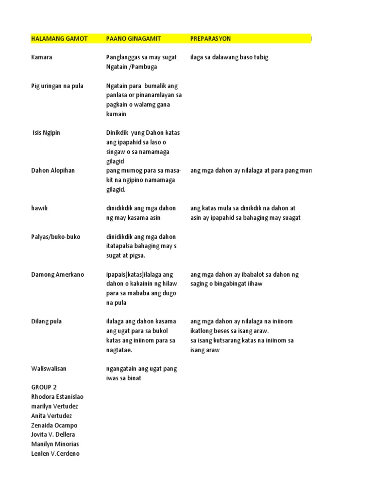 Halamang Gamot | PDF