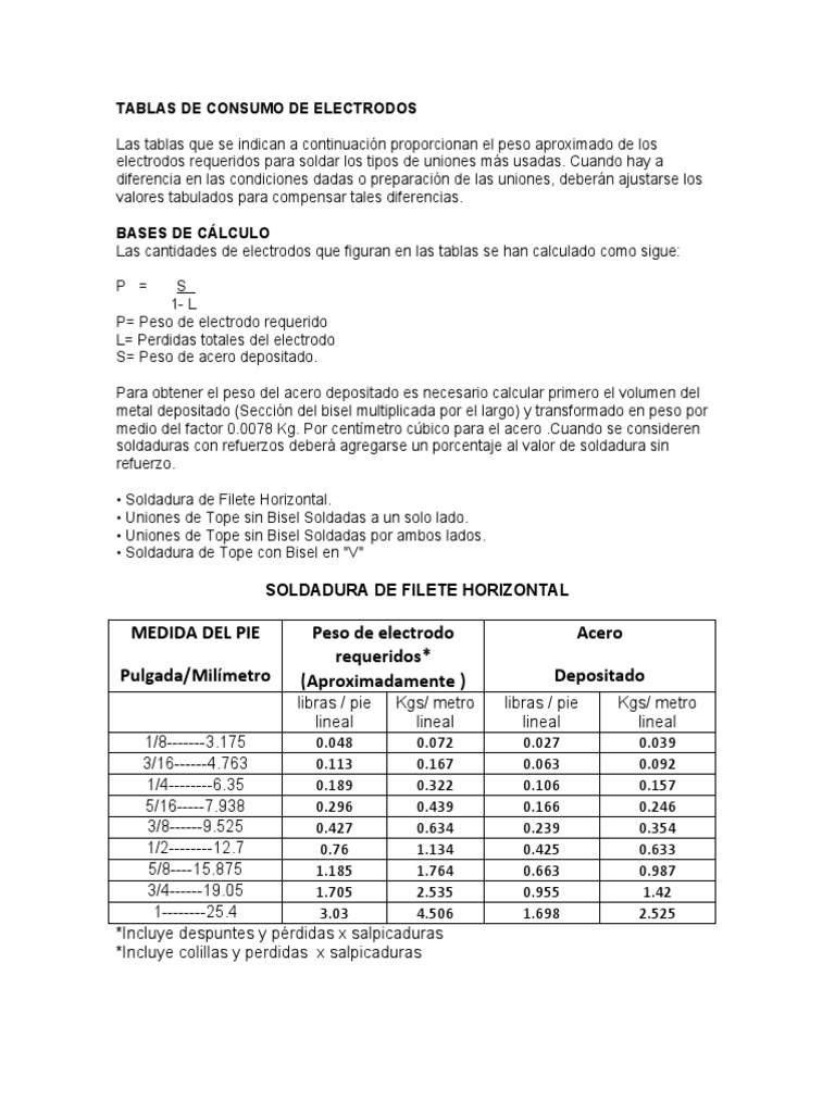 Tablas de Consumo de Electrodos | PDF | Soldadura | Construcción