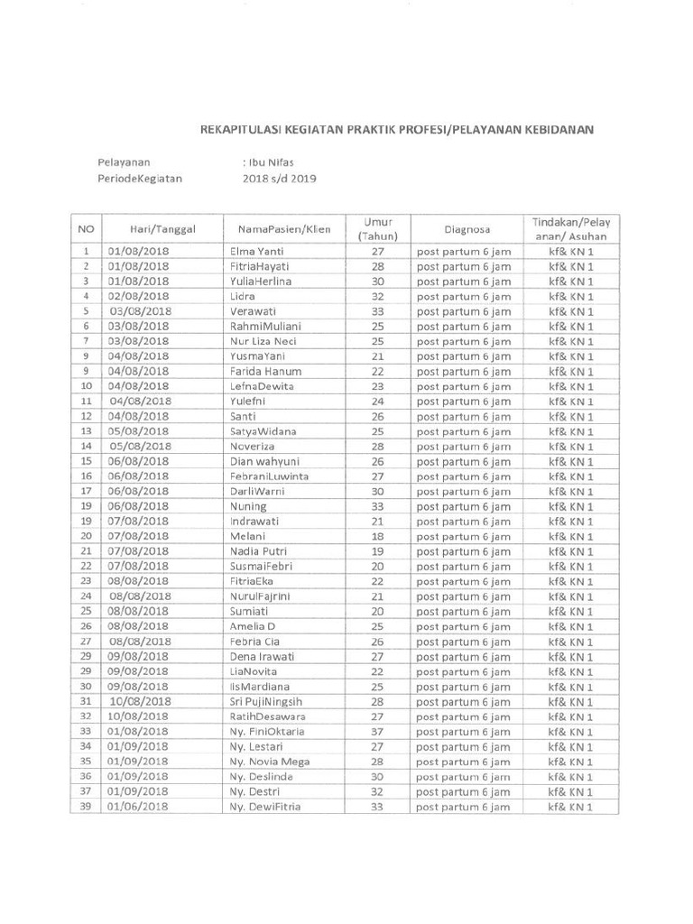 Rekapitulasi Pelayanan Kebidanan Ibu Nifas | PDF