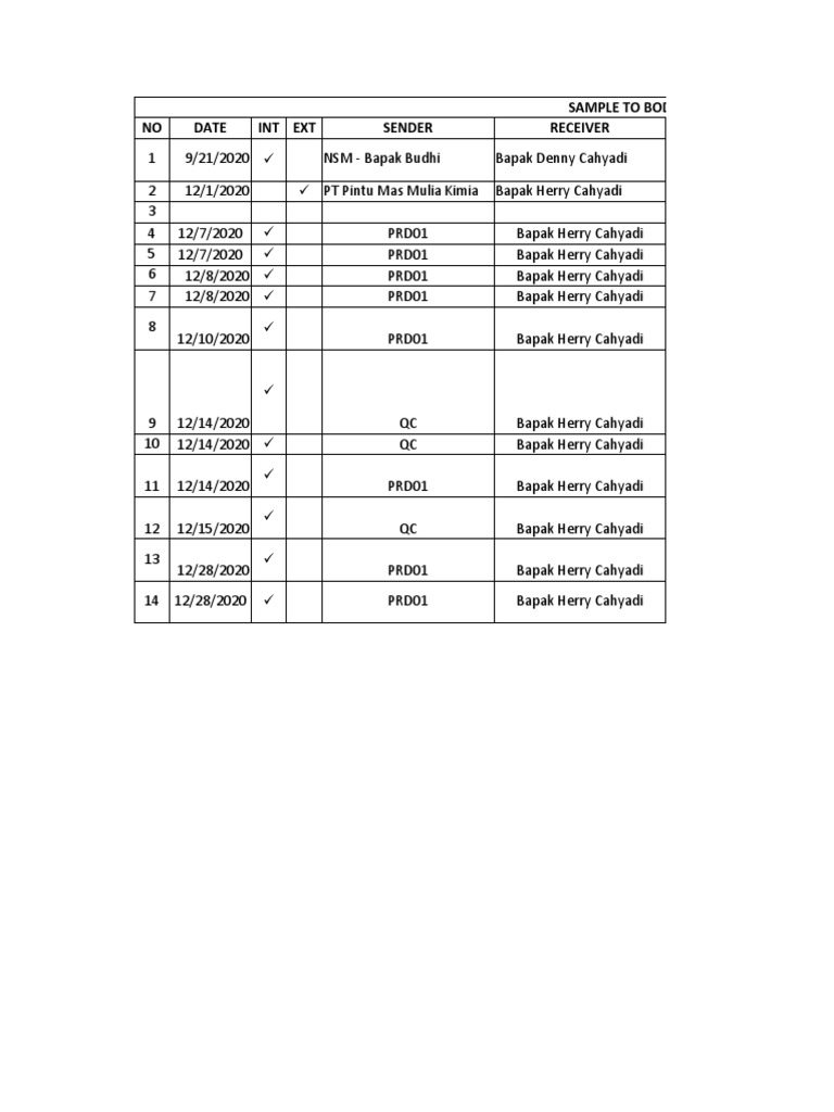 Sample To Bod | PDF | Food Industry | Cuisine
