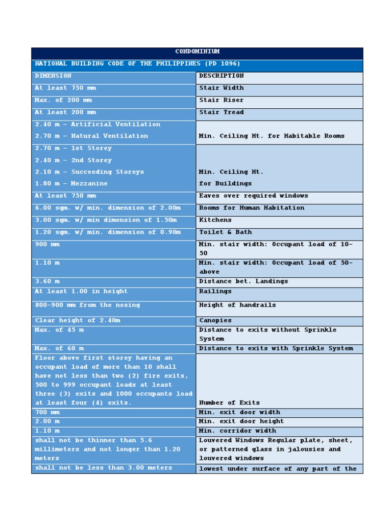 Condominium Guidelines | PDF | Stairs | Home