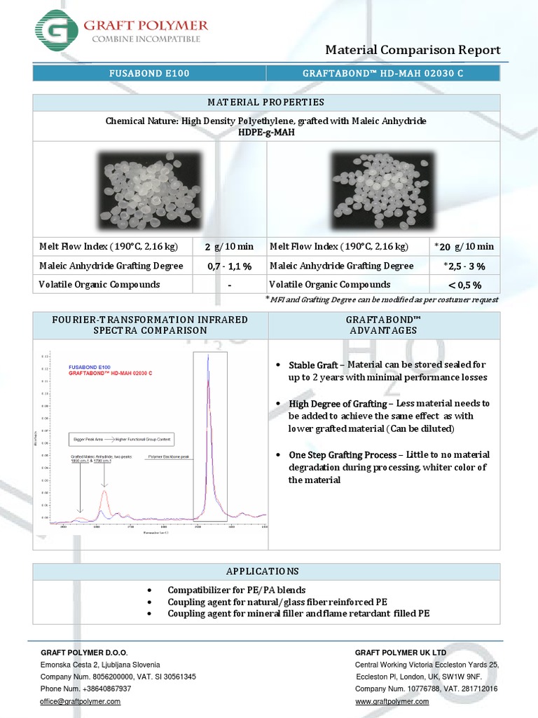 Full Materials Report DuPont GPO | PDF | Polyethylene | Polymers